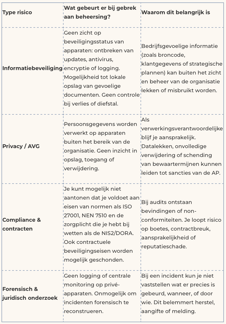 Privé-apparaten op het werk: het gebeurt vaker dan je denkt