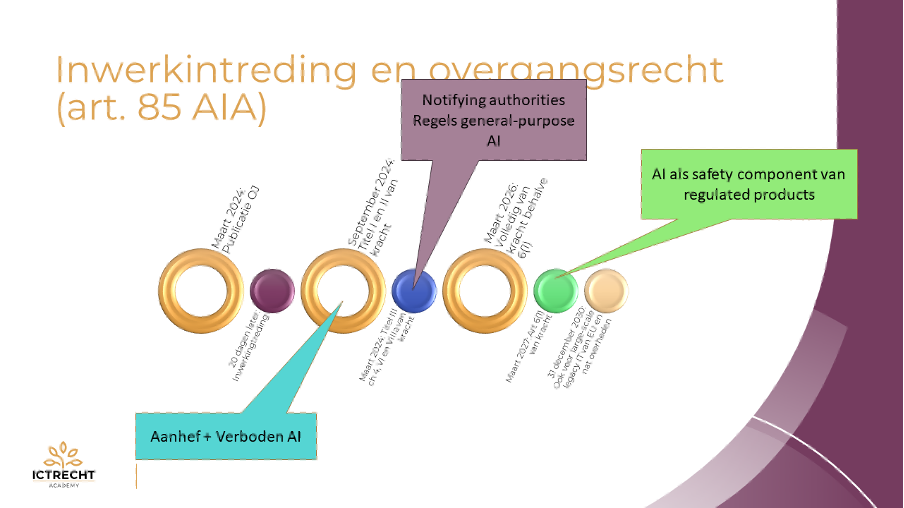 De AI Act is er - maar wanneer valt een AI eronder?